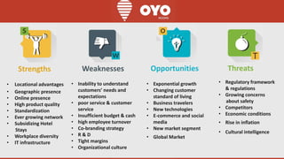 Oyo - Greiner growth model | PPTX