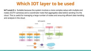 Smart Surveillance & Emergency Response Using IoT | PPTX