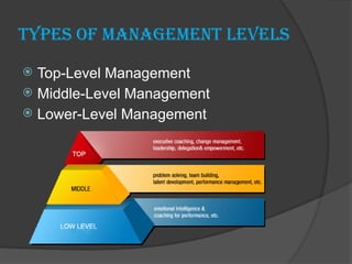 Principles of managment ppt | Management principles | PPTX