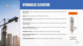 Basic Principle in Building Conveying Systems.pdf
