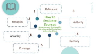 GROUP 8 - Finding and Evaluating Sources.pptx