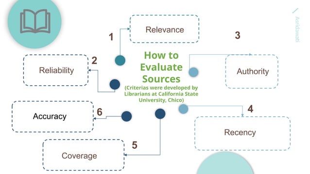 GROUP 8 - Finding and Evaluating Sources.pptx