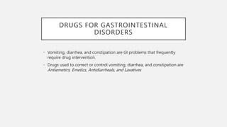Gastrointestinal Drugs.pptx