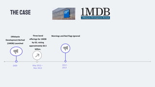 Group 8 - Goldman Sachs & 1MDB Case Studies | PPTX