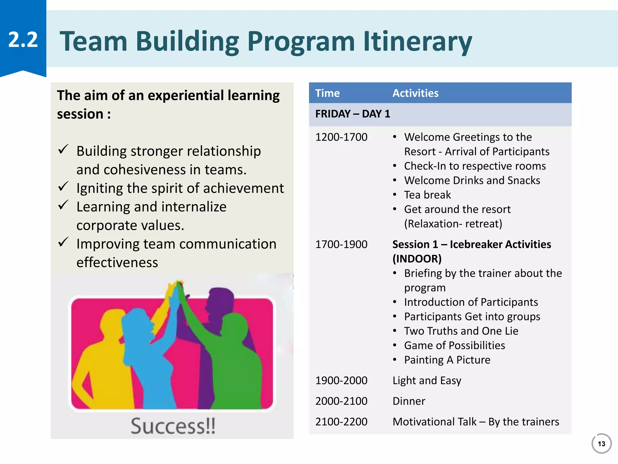 EXPERIANTIAL TRAINING AND TEAM BUILDING | PPT