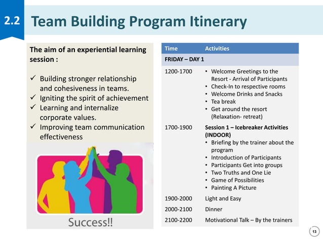 EXPERIANTIAL TRAINING AND TEAM BUILDING | PPTX
