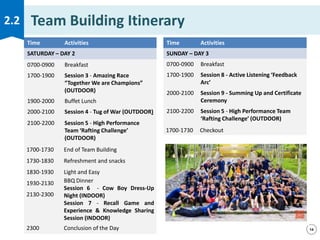 EXPERIANTIAL TRAINING AND TEAM BUILDING | PPTX