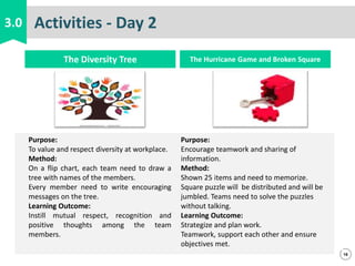 EXPERIANTIAL TRAINING AND TEAM BUILDING | PPTX