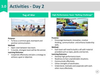 EXPERIANTIAL TRAINING AND TEAM BUILDING | PPTX