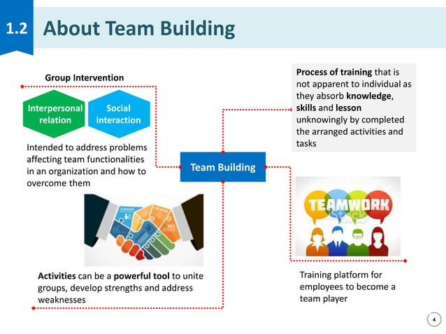 EXPERIANTIAL TRAINING AND TEAM BUILDING | PPTX