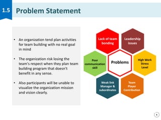 EXPERIANTIAL TRAINING AND TEAM BUILDING | PPTX