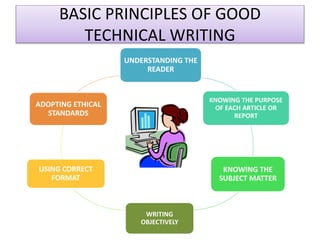 Technical Writing | PPT
