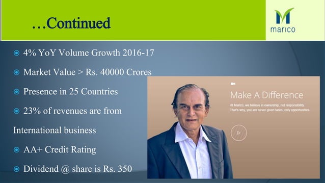 Marico(Marketing Strategy-4Ps) | PPTX | Hair Care | Beauty