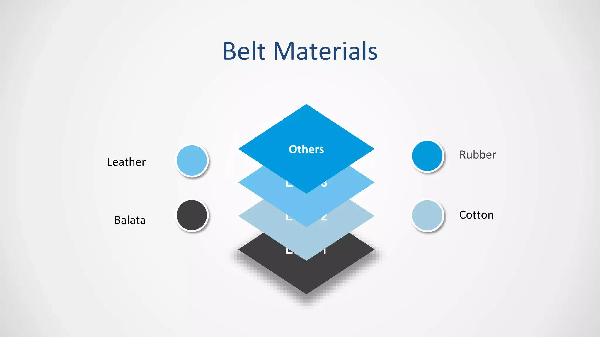 Belt Production | PPTX