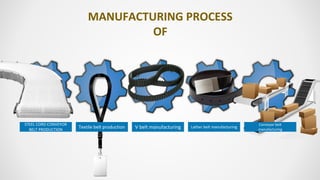 Belt Production | PPTX