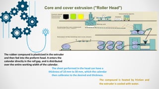 Belt Production | PPTX