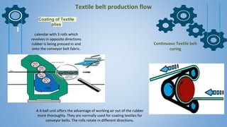 Belt Production | PPTX