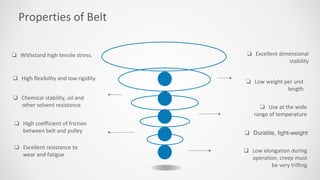 Belt Production | PPTX