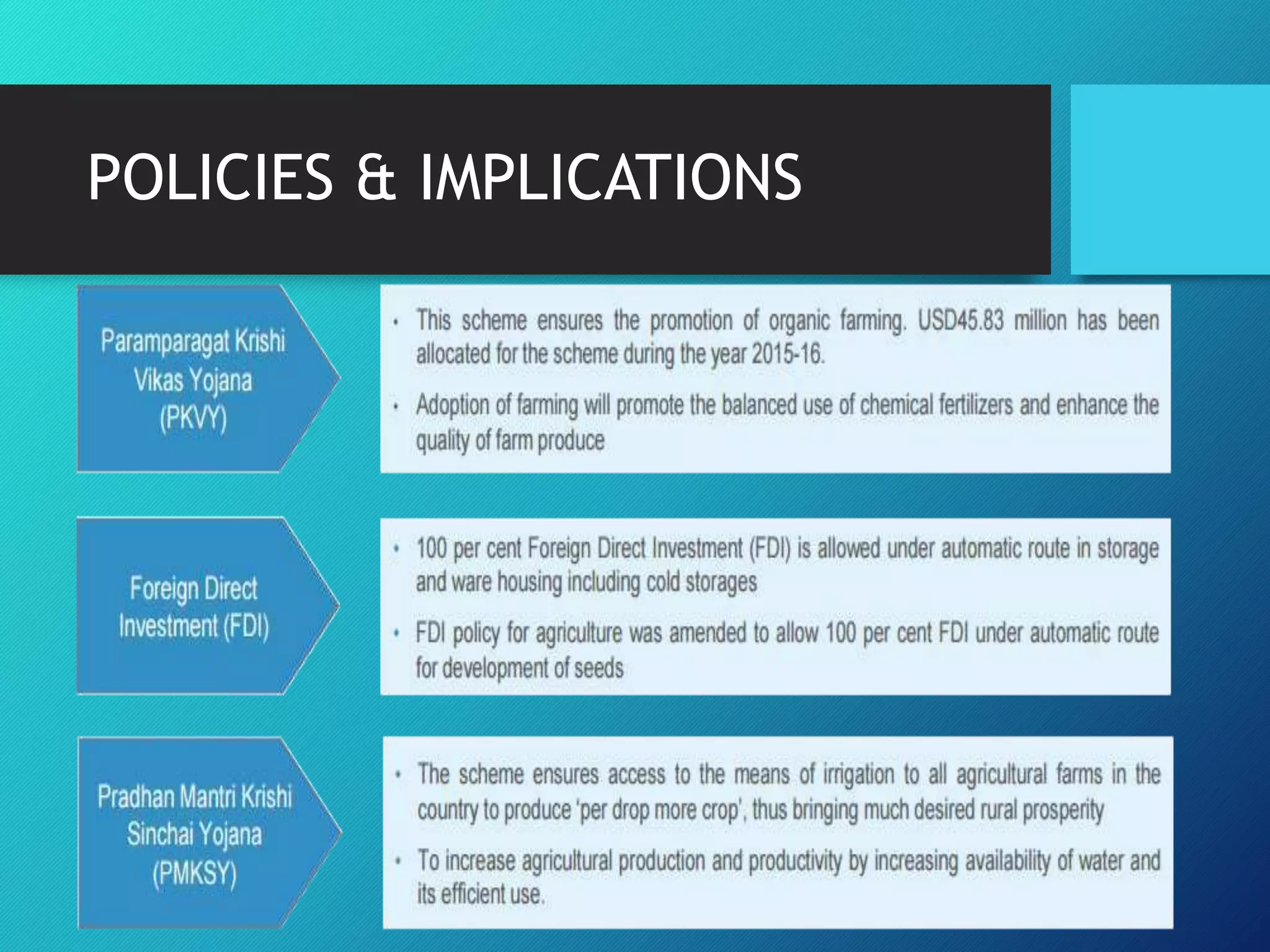 Contribution of agricultural sector to GDP: Trend and Policy ...
