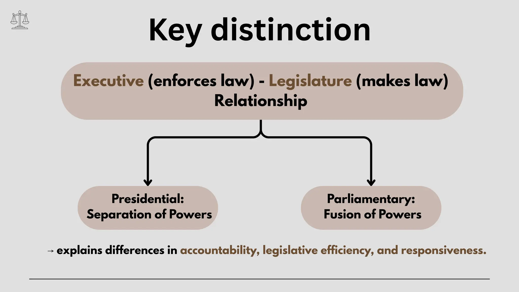 DEMOCRATIC (PRESIDENTAL AND PARLIAMENTARY SYSTEMS).pdf