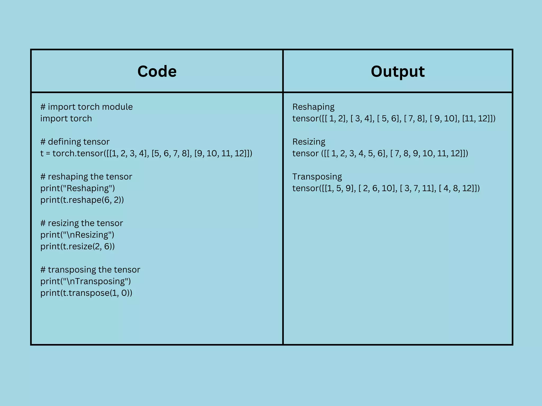 Pytorch Introduction Pdf