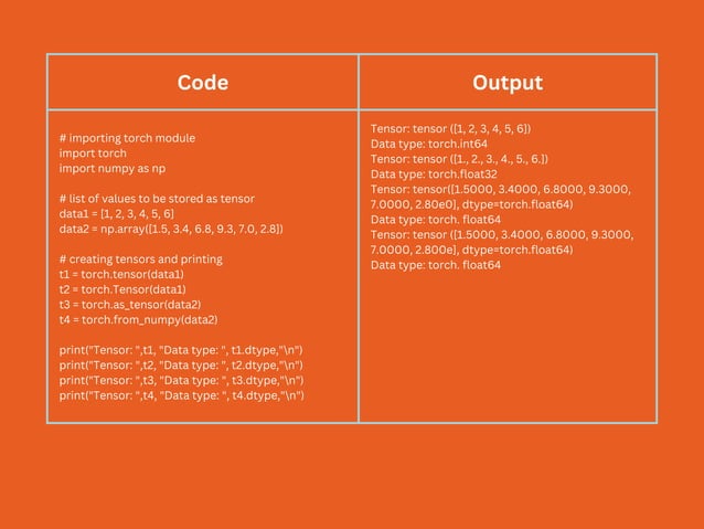 Pytorch Introduction Pdf Programming Languages Computing