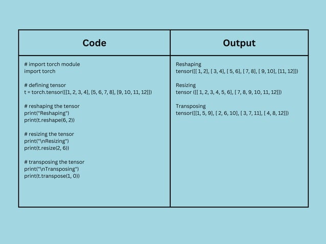 PyTorch Introduction | PDF | Programming Languages | Computing