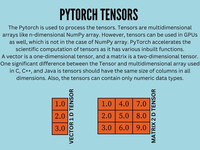 Pytorch Introduction Pdf Programming Languages Computing
