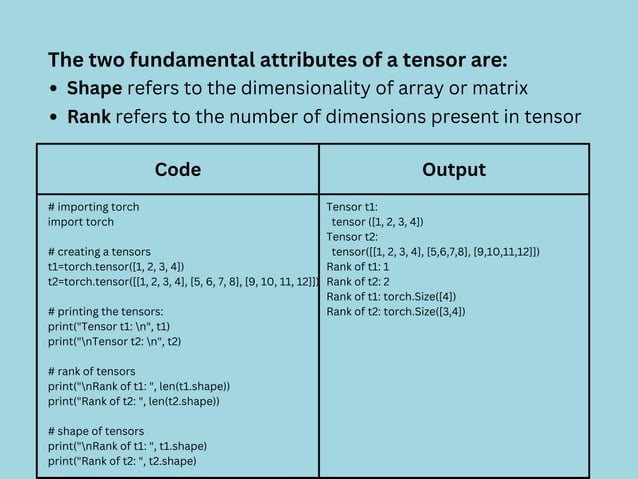 PyTorch Introduction | PDF | Programming Languages | Computing