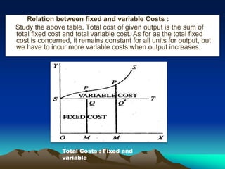 Cost and Cost Curve | PPT
