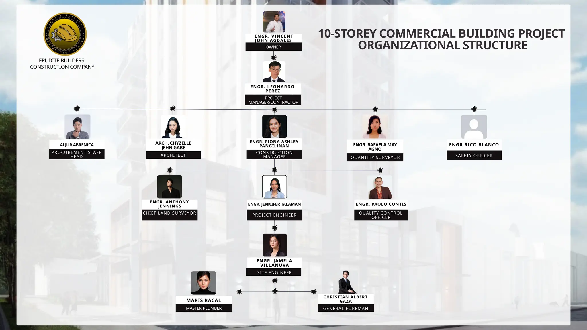 Group 8_Erudite Builders Construction Company-EC1.pptx
