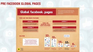 Facebook Global Pages - Overview | PDF