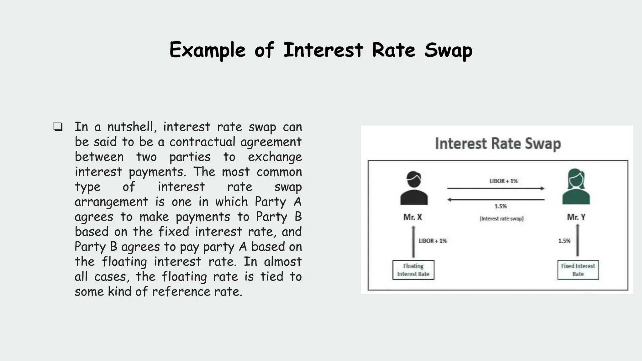Finance - Interest Rate Swaps presentation.pptx