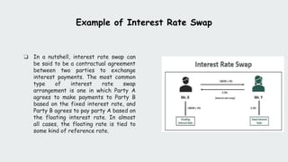 Finance - Interest Rate Swaps presentation.pptx