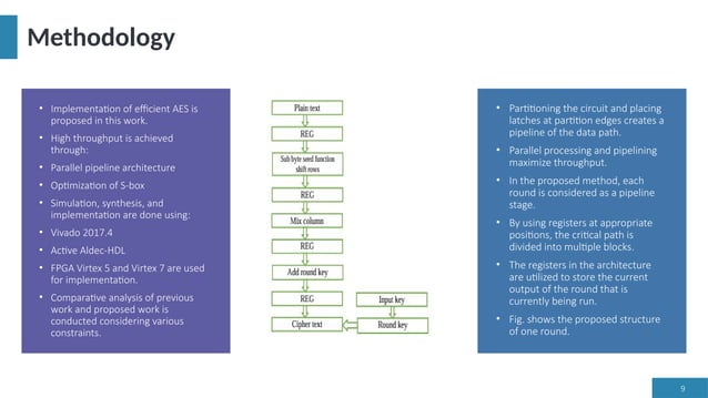 Advance Encryption Standard and its better performance | PPTX