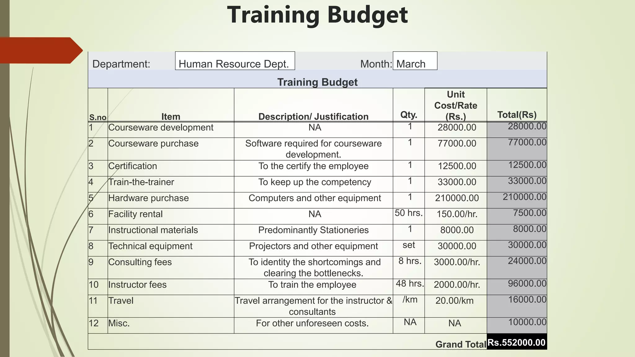 Safal Franchisee Training plan | PPT