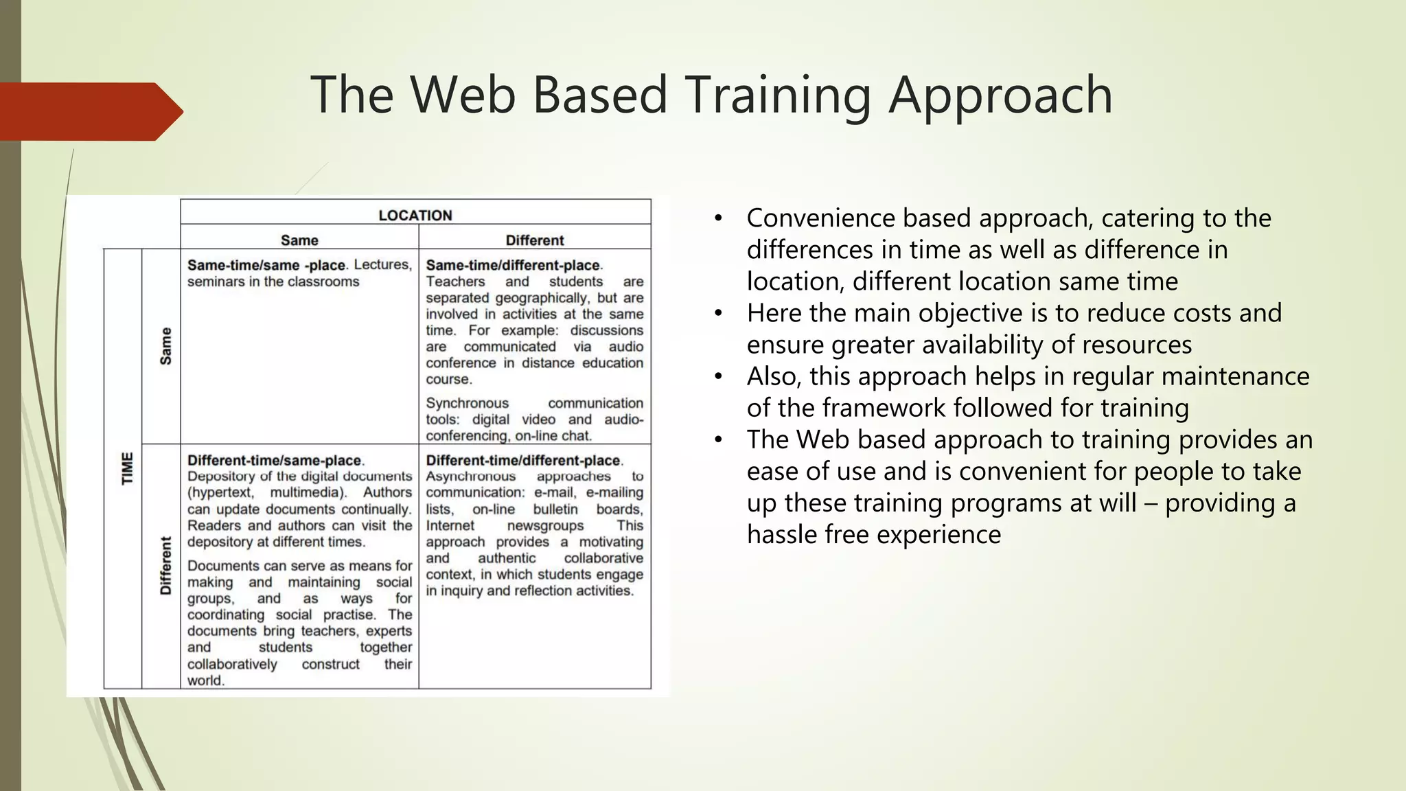 Safal Franchisee Training plan | PPT