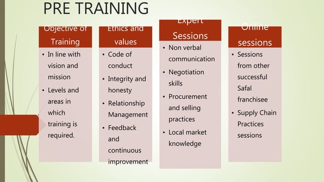 Safal Franchisee Training plan | PPT