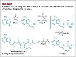 Nucleoside Reverse transcriptase inhibitors.pptx