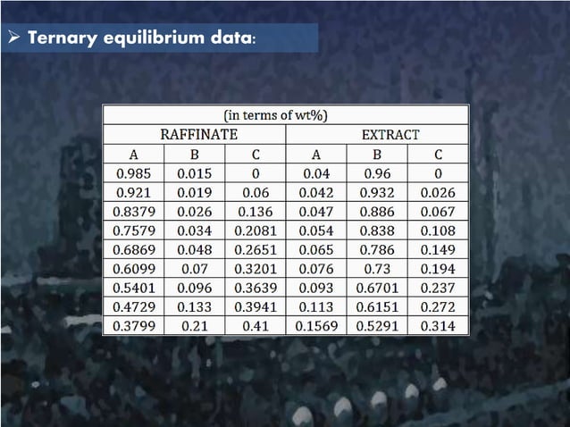 Group8 presentation | PPTX | Chemistry | Science