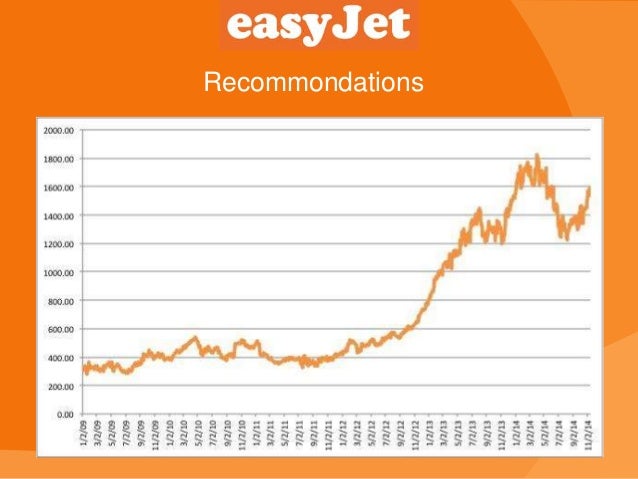 Group 8 presentation on easy jet