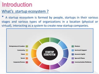 Shortage of Startups Ecosystem at Azerbaijan | PPT