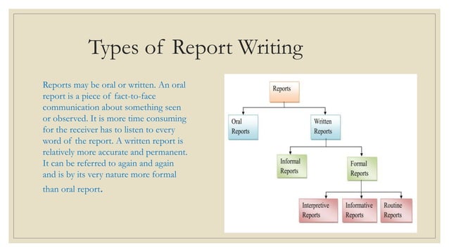 group 8 report writing Presentation.pptx | Educational Assessment ...