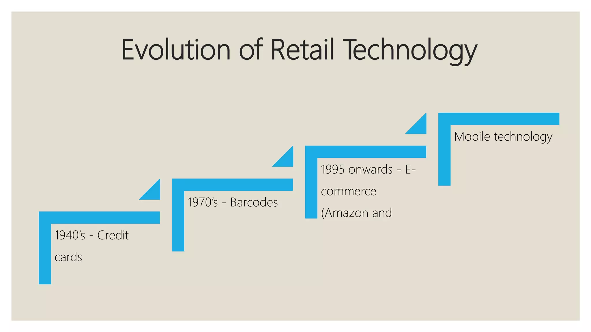 role of retail information systems | PPTX | Retail Industry | Industries