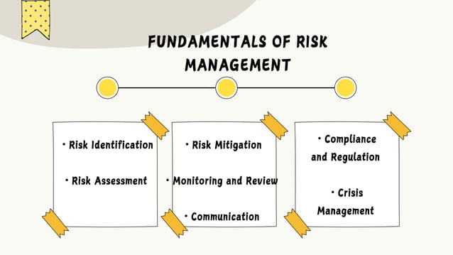 Group 8 risk management risk analysis risk evaluation | PDF | Business | Business and Finance
