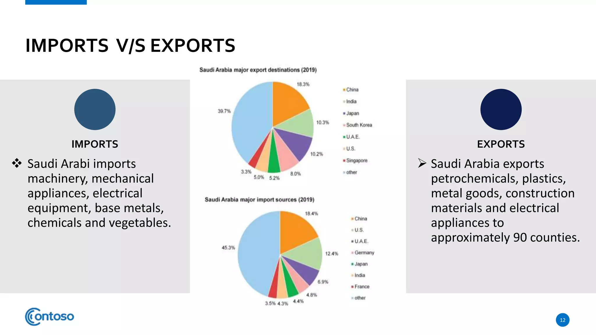 SAUDI ARABIA.pptx