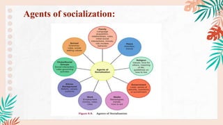 social interaction and socialization | PPTX