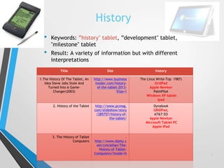 Group 8 Tablet Computers | PPT