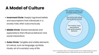 International business Dr Daniel Degravel presentation | PDF | Business ...