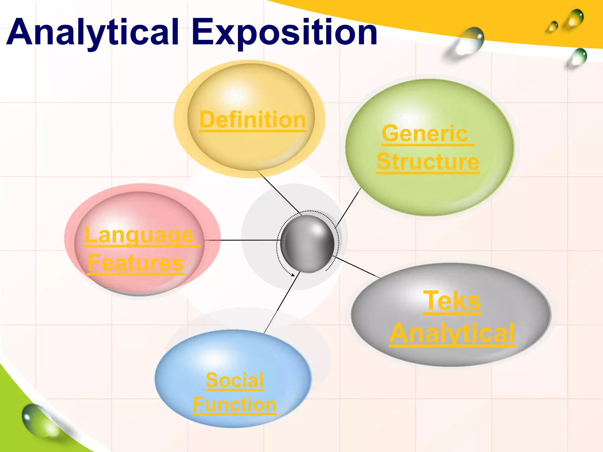 Group 9 Analytical Exposition | PPTX